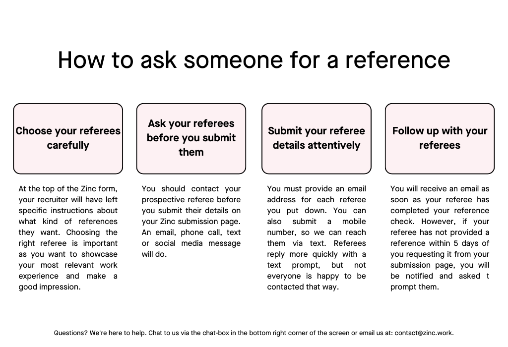How To Ask Someone For A Reference Check Free Templates Zinc